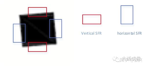 解析力（3）拍摄距离和对焦方法对SFR的影响 - 知乎