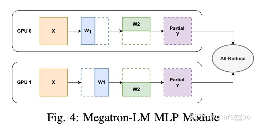 深度学习并行训练算法一锅炖: DDP, TP, PP, ZeRO - 知乎