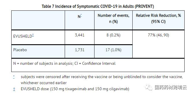 全球首个新冠预防药物——Evusheld (tixagevimab + cilgavimab) - 知乎
