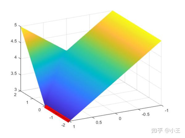fminimax函数 - 知乎