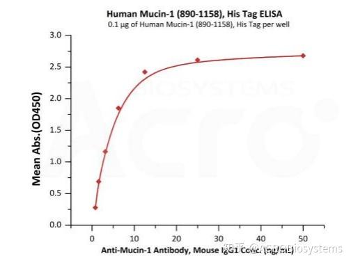 【靶点聚焦】——多癌症热门靶点：Mucin 1 - 知乎