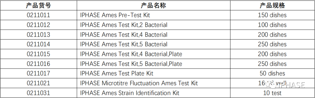 菌株——Ames试验的“剖析者” - 知乎
