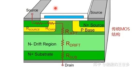 一篇文章5分钟打通半导体奇经八脉--传统MOSFET与超结MOS原理比较 - 知乎