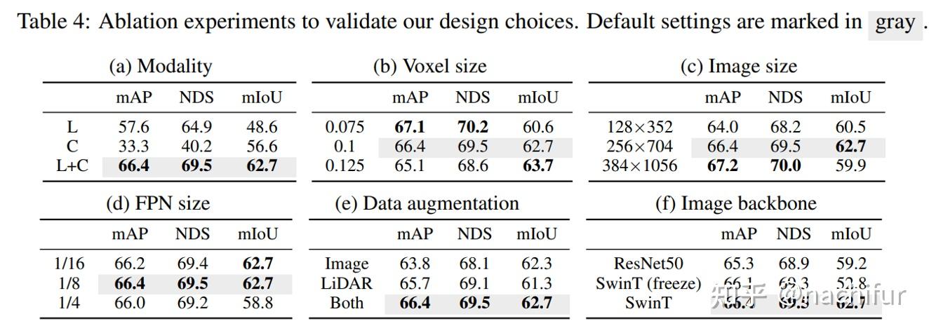 BEVFusion: Multi-Task Multi-Sensor Fusion with Unified Bird’s-Eye View ...