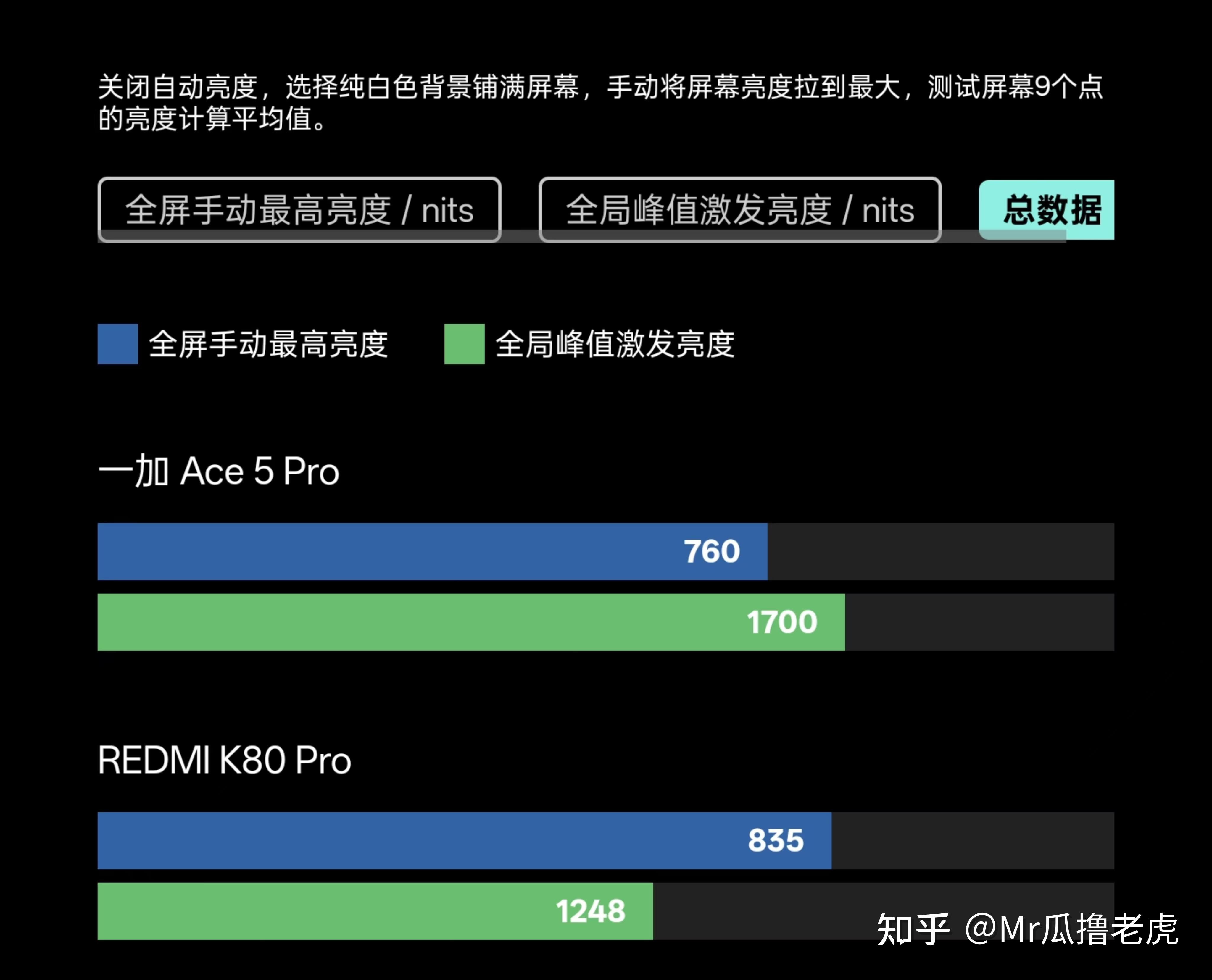 一加Ace 5 Pro、红米K80 Pro——“闹个海”的深度对比 - 知乎