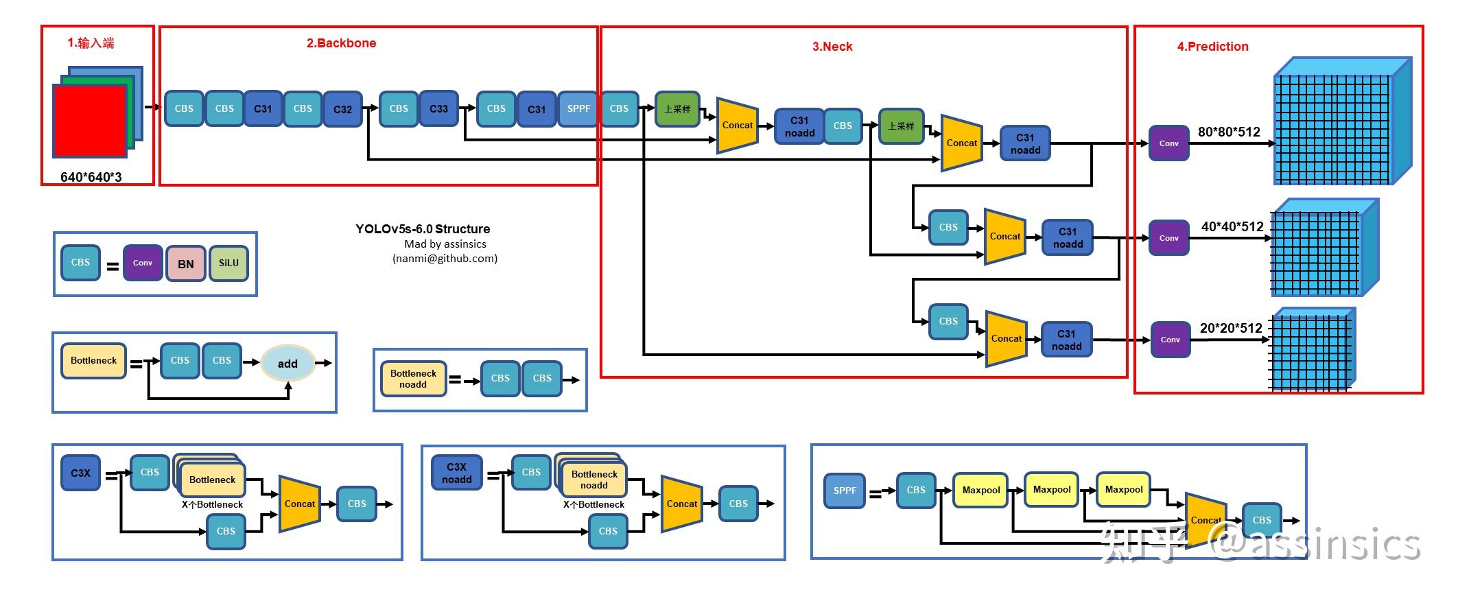 YOLOv5s-6.0 visible - 知乎