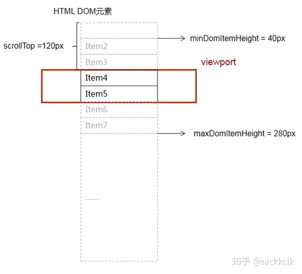 Vue - Table表格渲染上千数据优化 - 知乎
