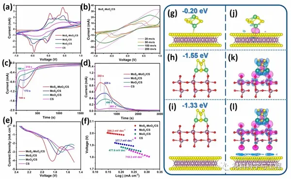 大连理工《ACS Nano》：异质结构改善锂硫电池的“穿梭效应”！ - 知乎