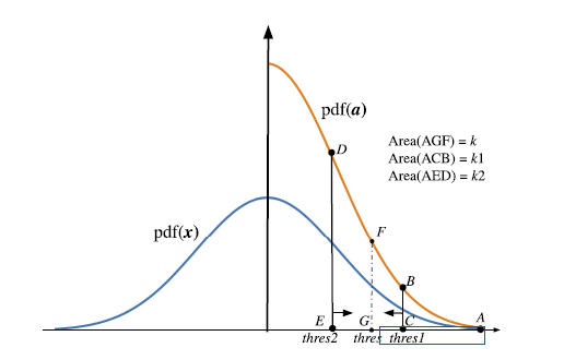 MLSys 2021论文分析8-《towards scalable distributed training of deep learning on public cloud clusters ...