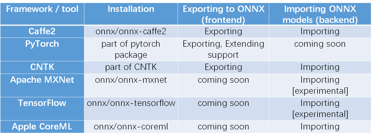 从NNVM和ONNX看AI芯片的基础运算算子 - 知乎