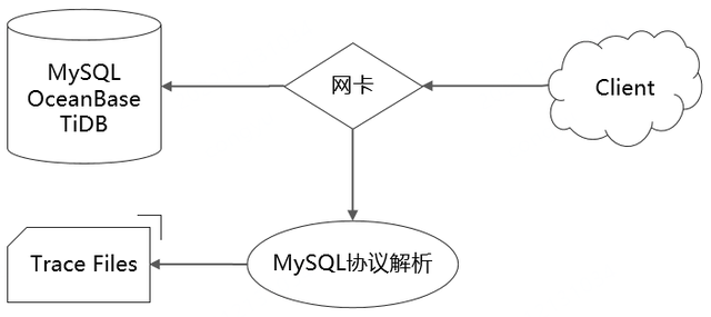 携程MySQL迁移OceanBase最佳实践 - 知乎