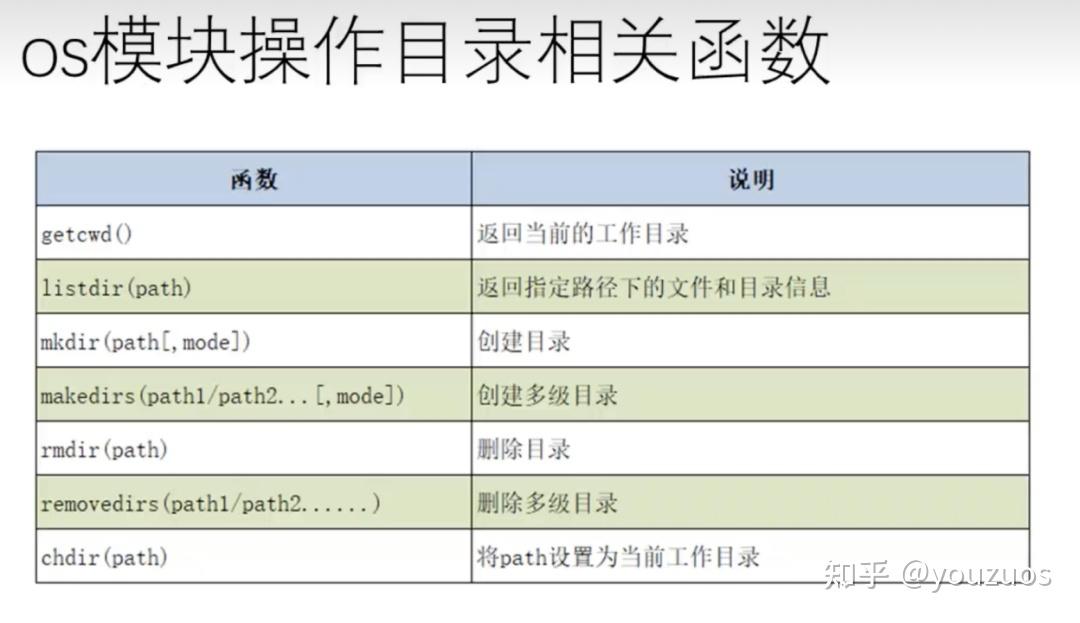 Python零基础——文件、os模块（5分钟搞懂）（6/6） - 知乎