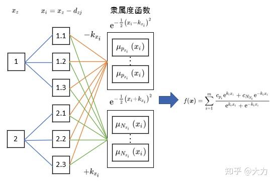 广义模糊双曲正切模型（GFHM） - 知乎