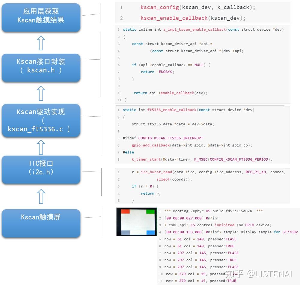 实战Zephyr基于CSK6的触摸屏驱动实现 - 知乎