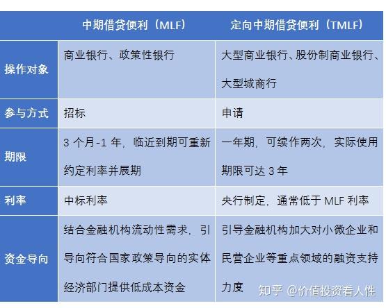 MLF与TMLF的区别 - 知乎