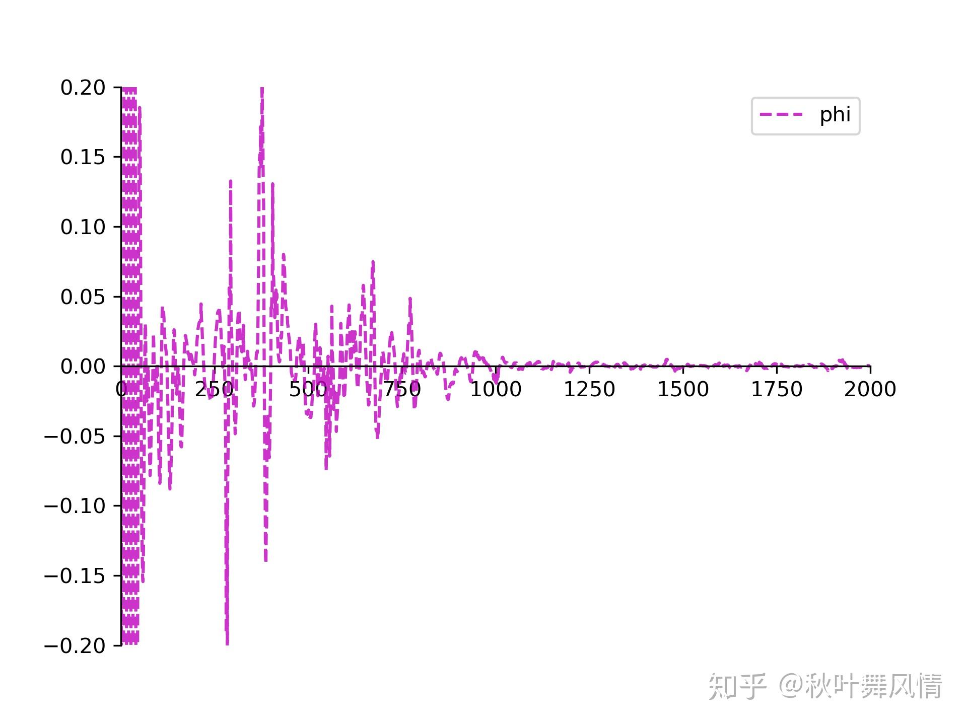 OpenFOAM的一个简单并行计算(计算进出房间的流量) - 知乎