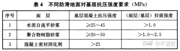 JGJ／T331-2014 建筑地面工程防滑技术规程 - 知乎