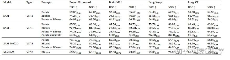 MedCLIP-SAMv2：迈向通用文本驱动的医学图像分割|文献速递-深度学习人工智能医疗图像 - 知乎