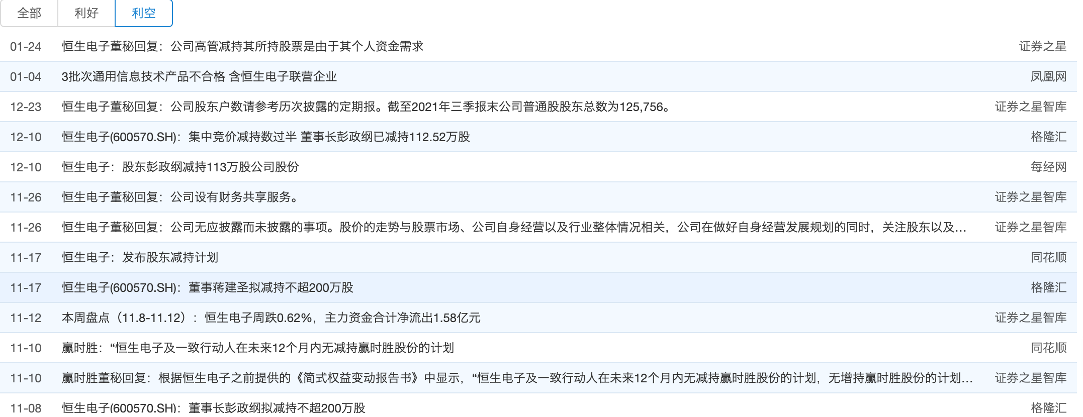 一个股民眼中的O32（一） - 知乎