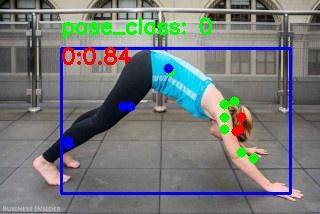 yolov8-pose姿态识别与板端部署实践 - 知乎