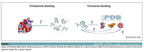 Machine-learning methods for ligand-protein molecular docking - 知乎