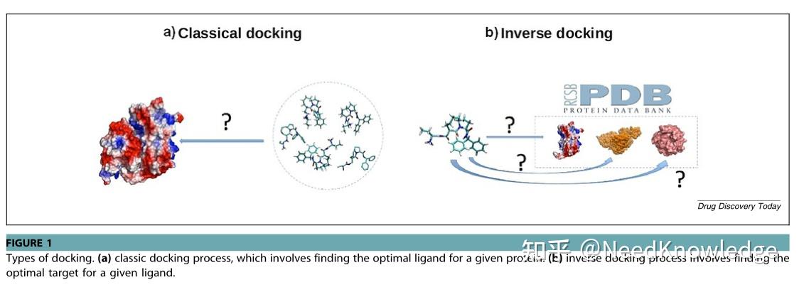 Machine-learning methods for ligand-protein molecular docking - 知乎