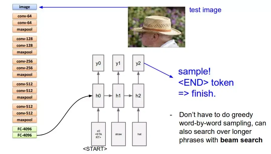 教你用PyTorch实现“看图说话”（附代码、学习资源） - 知乎