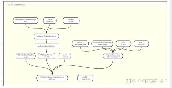 理解Vulkan管线(Pipeline) - 知乎