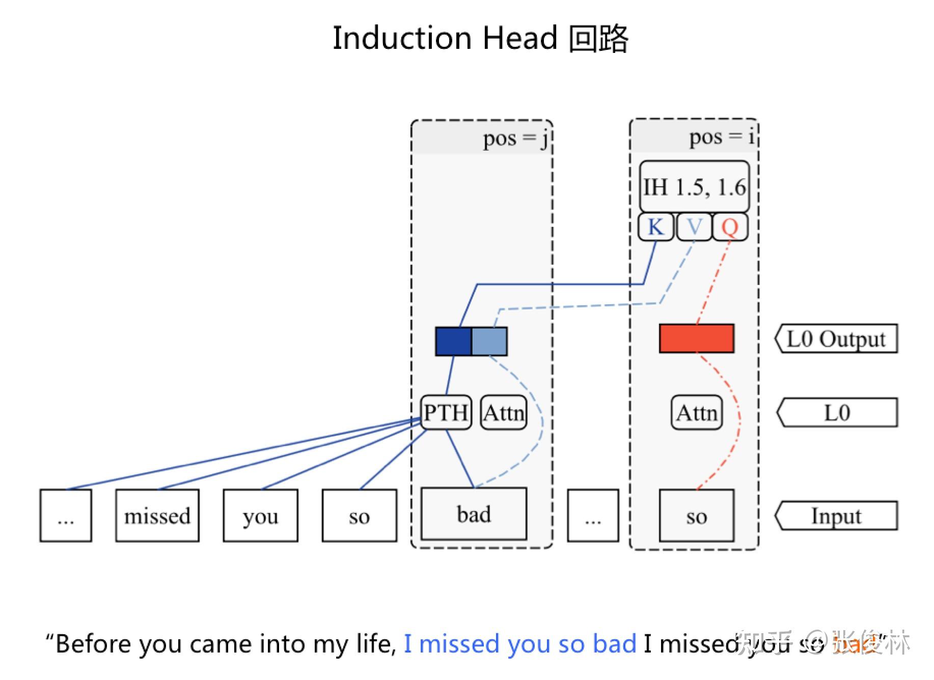 世界的参数倒影：为何GPT通过Next Token Prediction可以产生智能 - 知乎