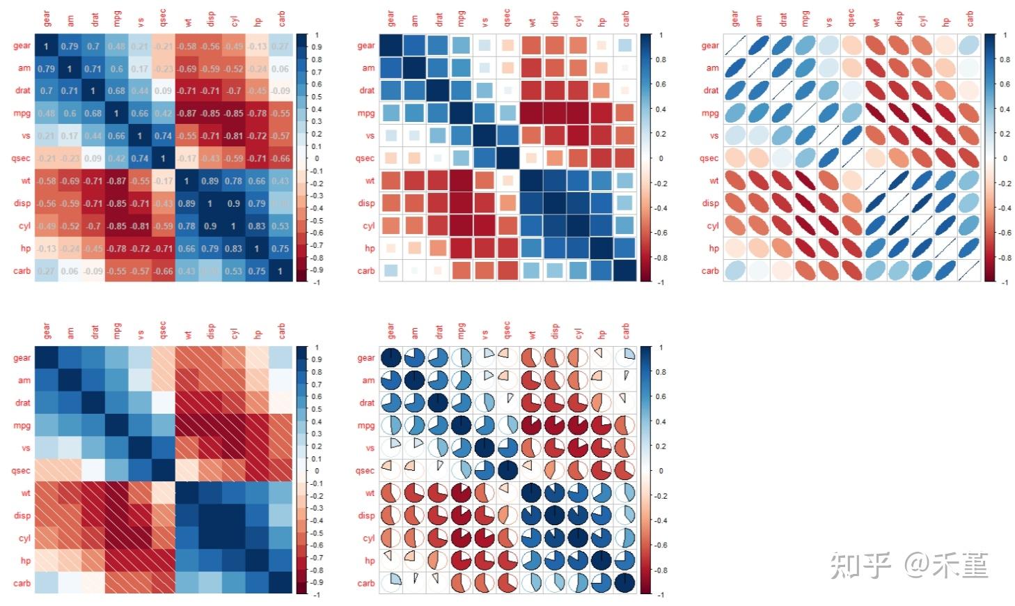 R语言 | corrplot包画相关性图 - 知乎