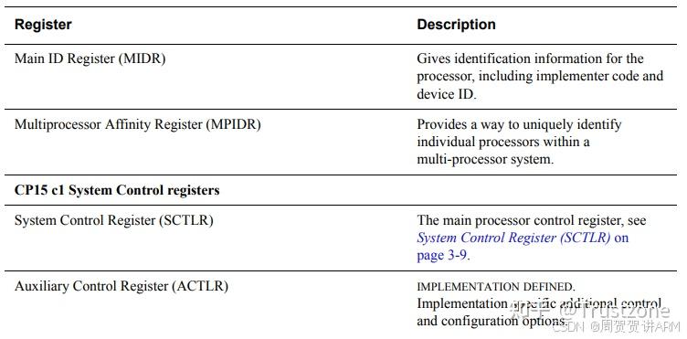 《ARM Cortex-R 学习指南》-【第三章 】-ARM 处理器模式与寄存器 - 知乎