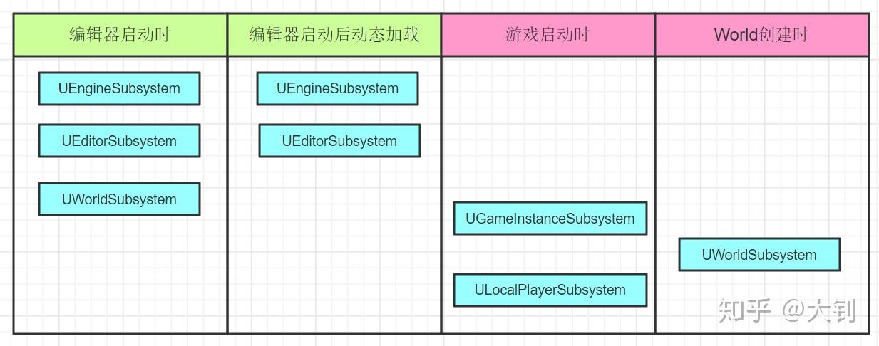 《InsideUE4》GamePlay架构（十一）Subsystems - 知乎
