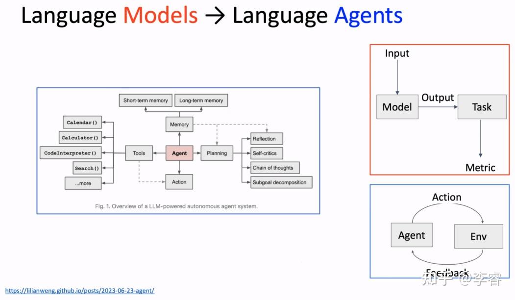 Tree of Thoughts: Deliberate Problem Solving with Large Language Models ...