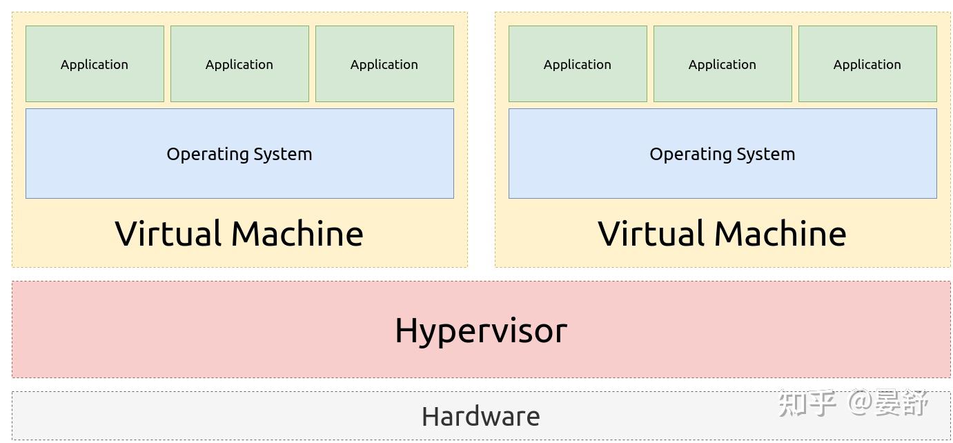 从零开始写一个Hypervisor [一] - 知乎