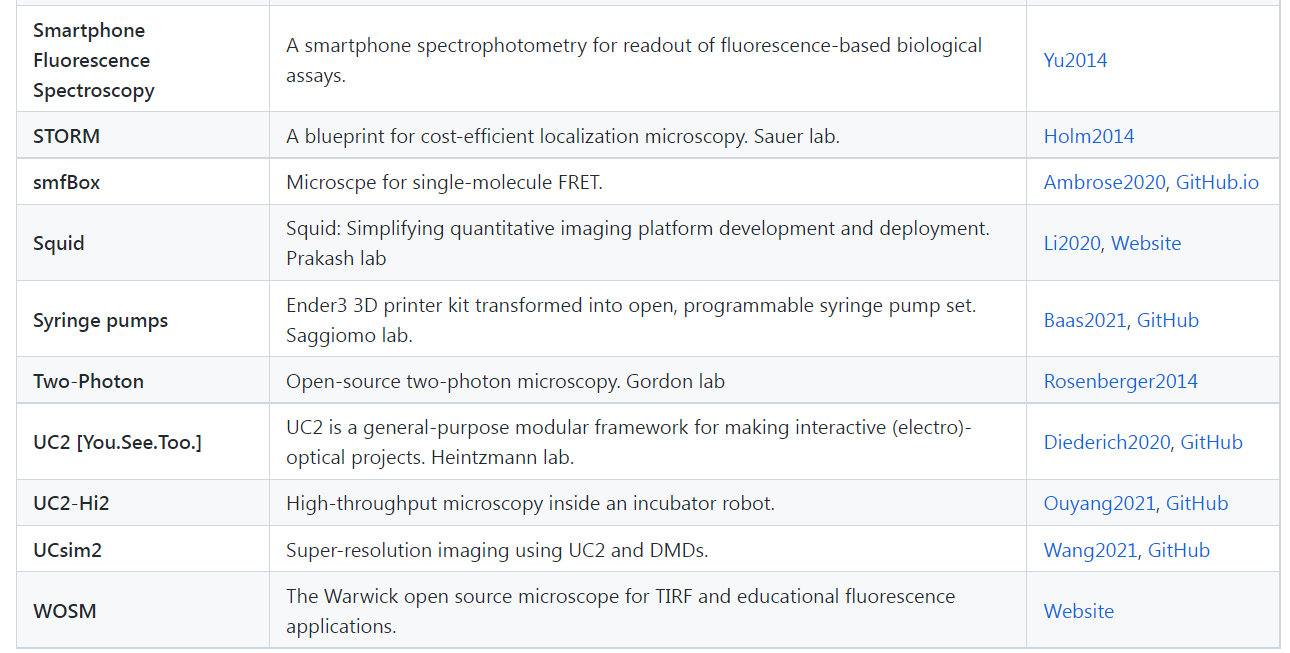 搭建光学显微镜 OpenMicroscopy合集 资源分享 - 知乎