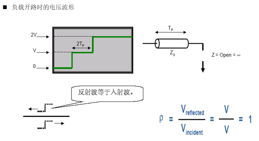 基于ADS的TDR与TDT仿真 - 知乎