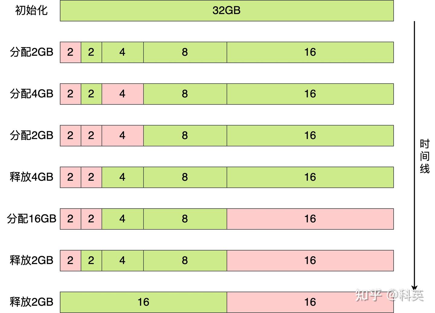 vLLM上基于点对点NCCL实现的PD分离 - 知乎