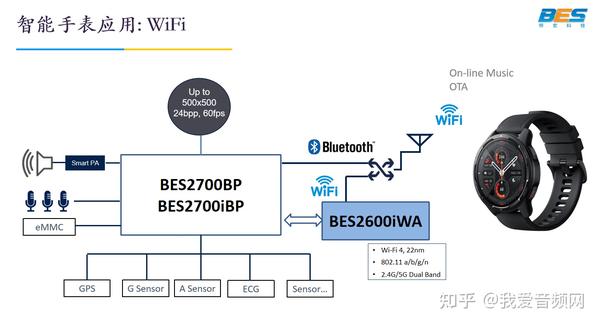 高算力 低功耗 全集成 恒玄新一代SoC平台亮相2023（春季）全球智能穿戴大会 - 知乎