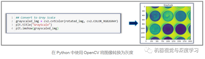 图像处理库对比——OpenCV 与 PIL - 知乎