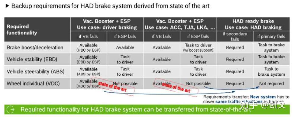 03-电控制动-博世IPB (Integrated Power Brake)应用于自动驾驶(中) - 知乎