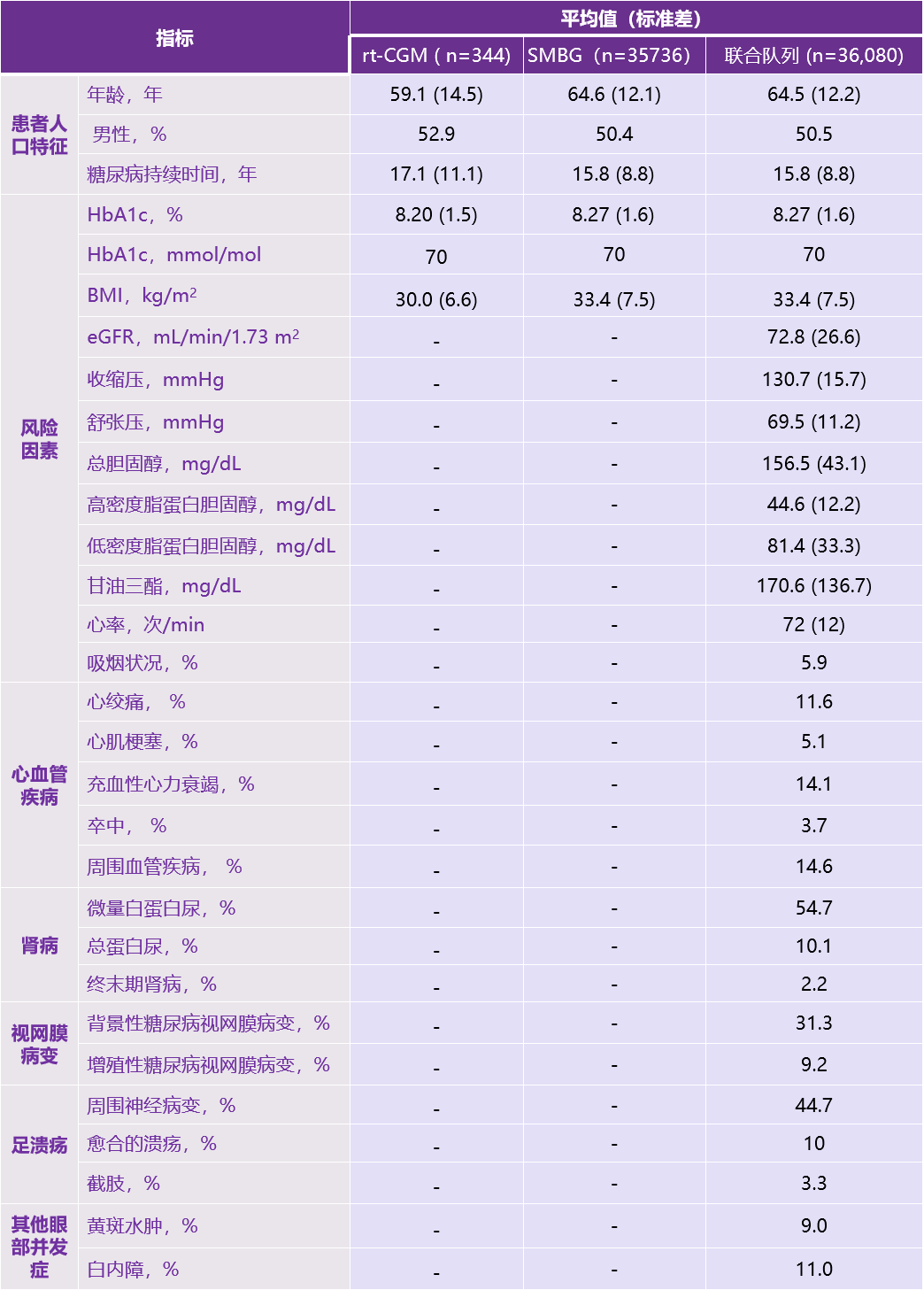 药物经济｜于胰岛素治疗的T2D患者，rt-CGM vs SMBG更具成本效益 - 知乎
