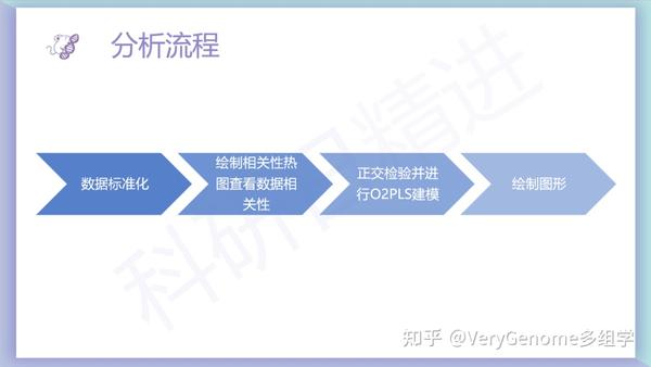 【回放】一网打尽PLS/OPLS/O2PLS分析 - 知乎