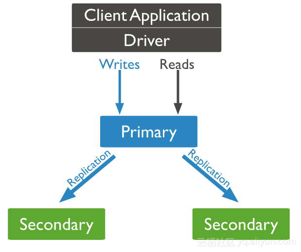 了解 MongoDB 看这一篇就够了 - 知乎