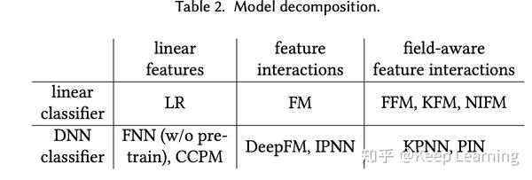 CTR预估之DNN系列模型:FNN/PNN/DeepCrossing - 知乎