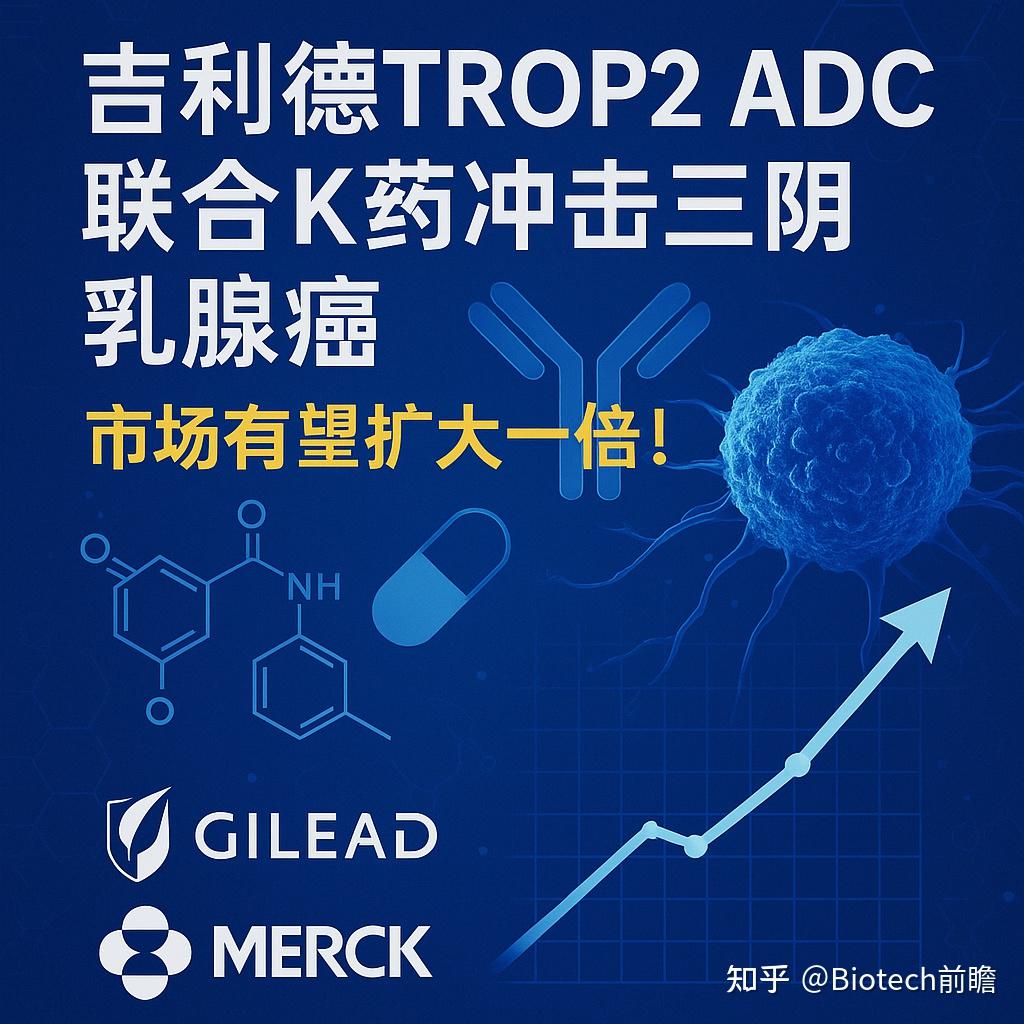 吉利德TROP2 ADC联合K药冲击三阴乳腺癌，市场有望扩大一倍！ - 知乎