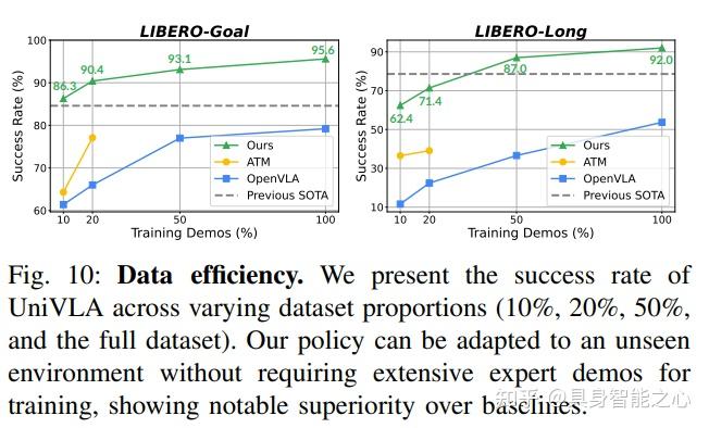 RSS2025港大最新！UniVLA：大幅超越OpenVLA，学习跨实体VLA策略 - 知乎