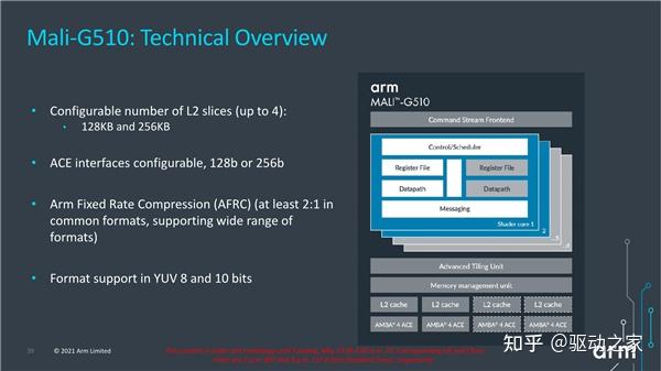 ARM连发四款Mali GPU：一律全新架构、性能飞跃最多6倍 - 知乎