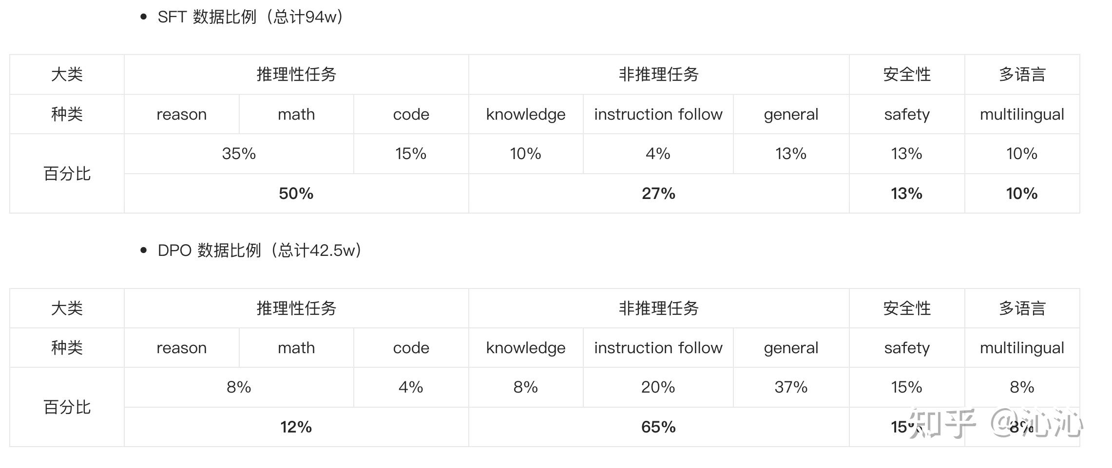 大模型蒸馏（以tulu3和deepseek-R1为主） - 知乎