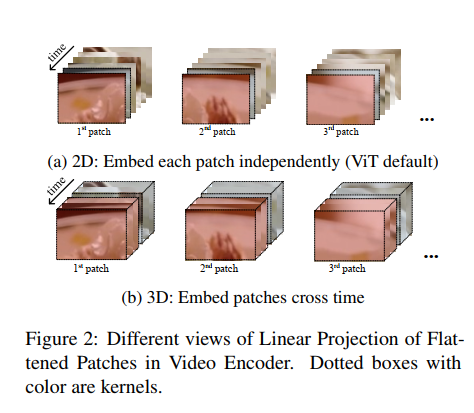 阅读笔记：《CLIP4Clip: An Empirical Study of CLIP for End to End Video Clip ...