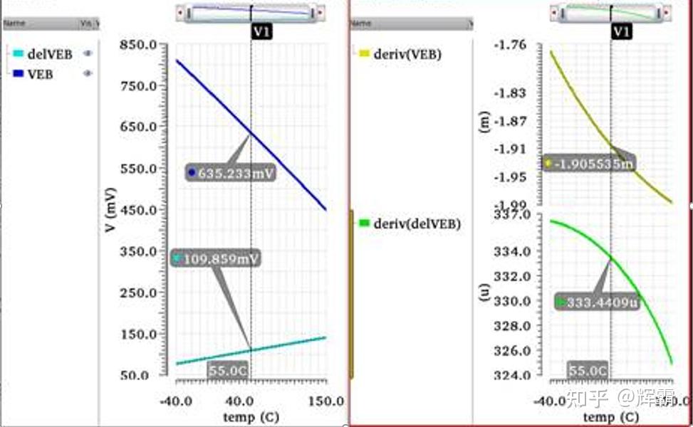带隙基准电路参数设计 - 知乎